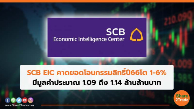 SCB EIC คาดยอดโอนกรรมสิทธิ์ปี66โต 1-6% มีมูลค่าประมาณ 1.09 ถึง 1.14ล้านล้านบาท | Share2Trade
